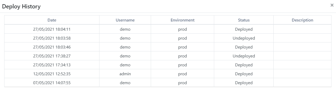 Revisions, Deploying, Redeploying, Undeploying